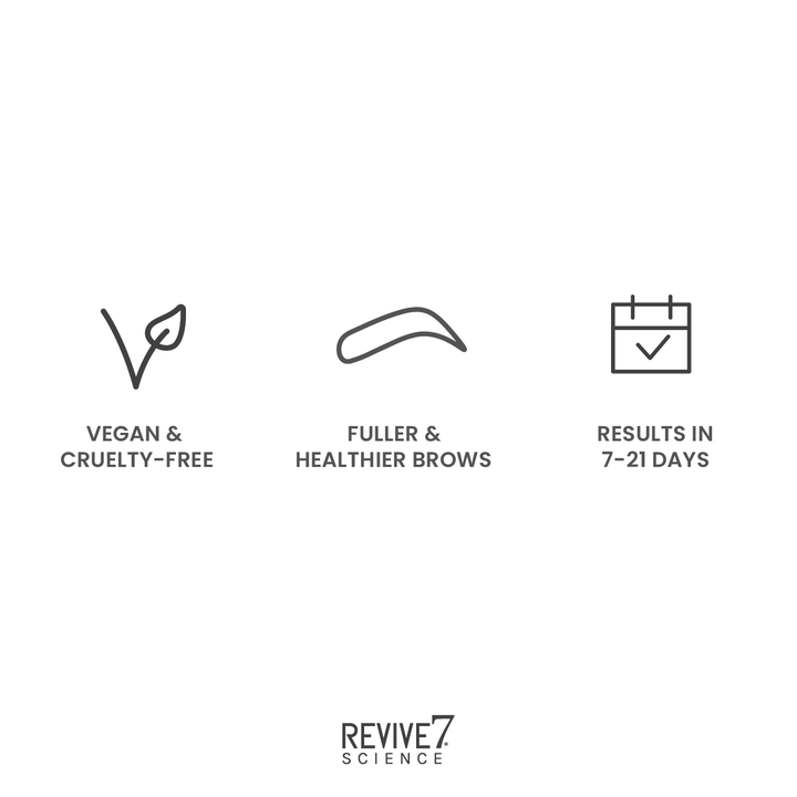 Revive7Science Australia – Revive7 Australia